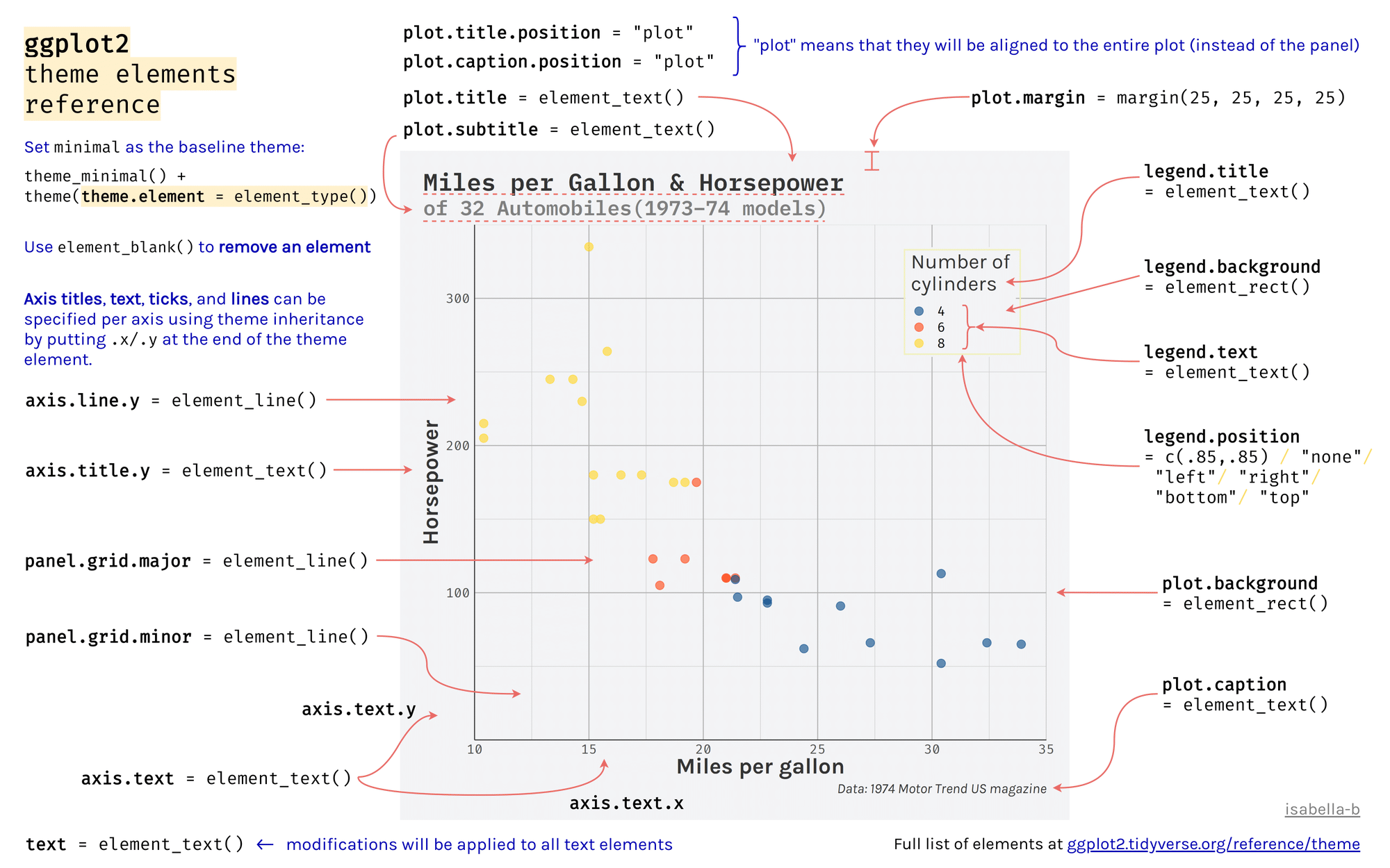 Tips And Tricks For Ggplot2 Erik Gahner Larsen